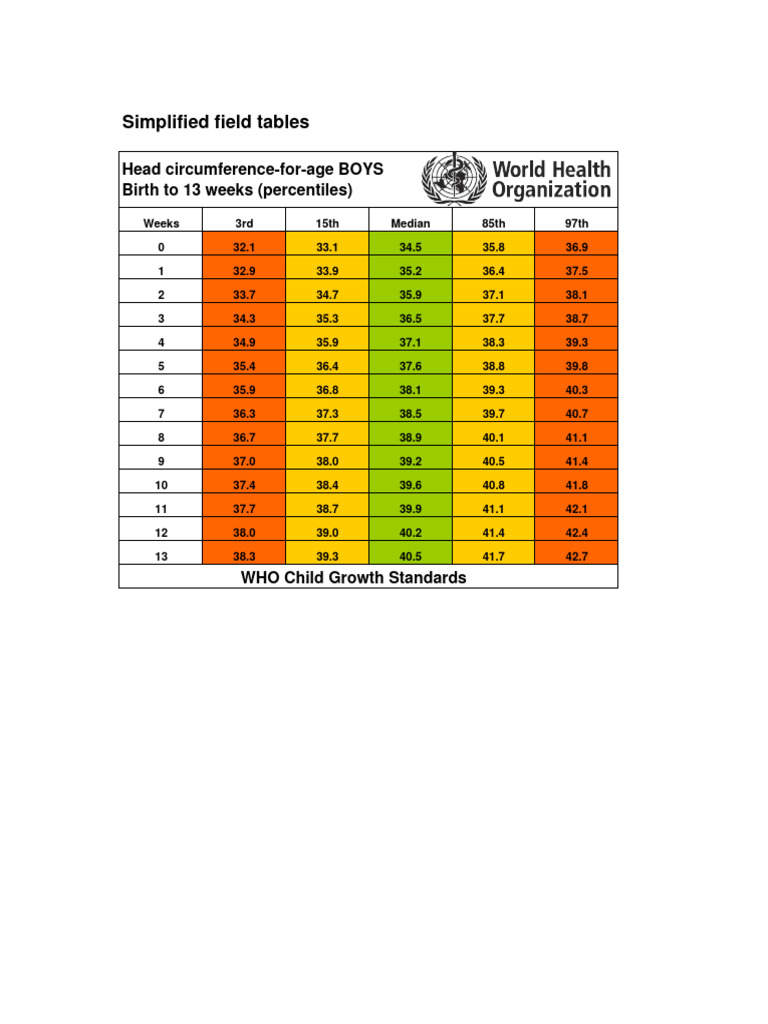 Tablas OMS | PDF | Body Mass Index | Metrology