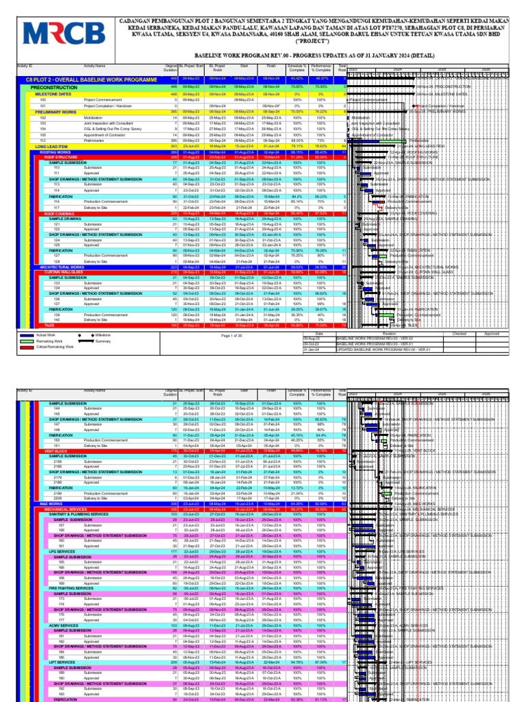 C8 Plot 2 - Baseline Work Programme Rev00 (Detail) - Updated As of 31 January 2024 1 1 | PDF ...