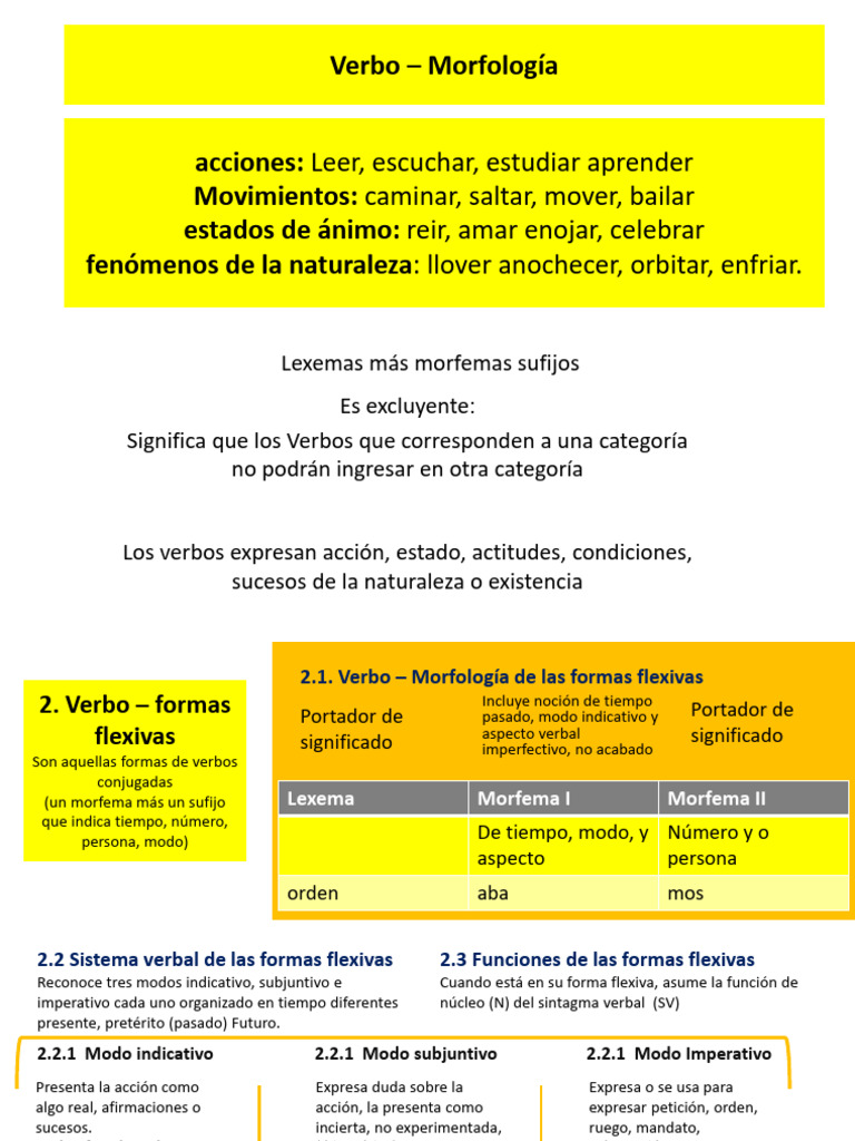 Morfología de los Verbos en Español | PDF | Verbo | Tipología Lingüística