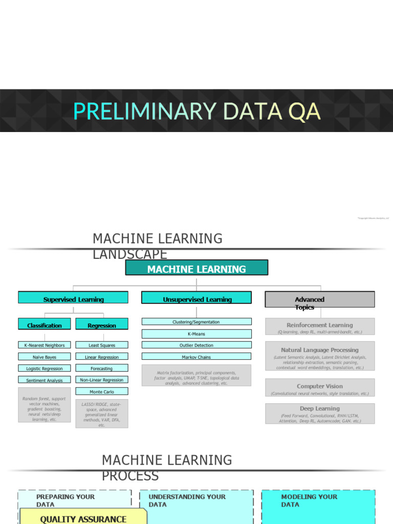 Visual Guide To Machine Learning | PDF | Histogram | Mode (Statistics)