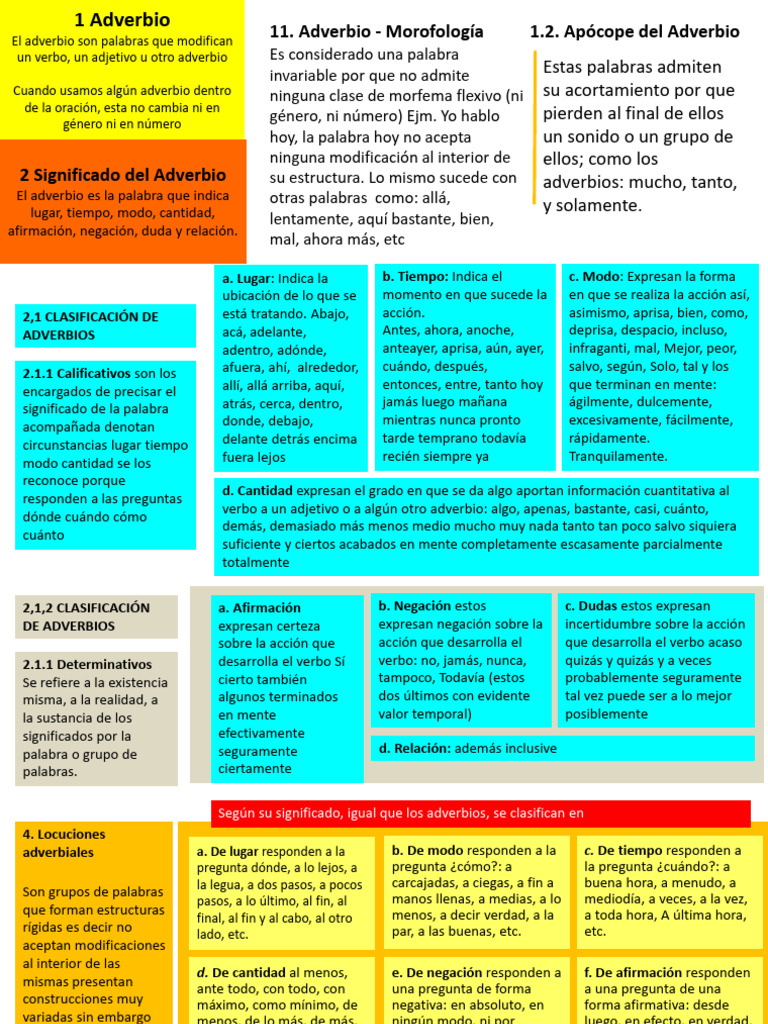 Adverbio | PDF | Adverbio | Semántica