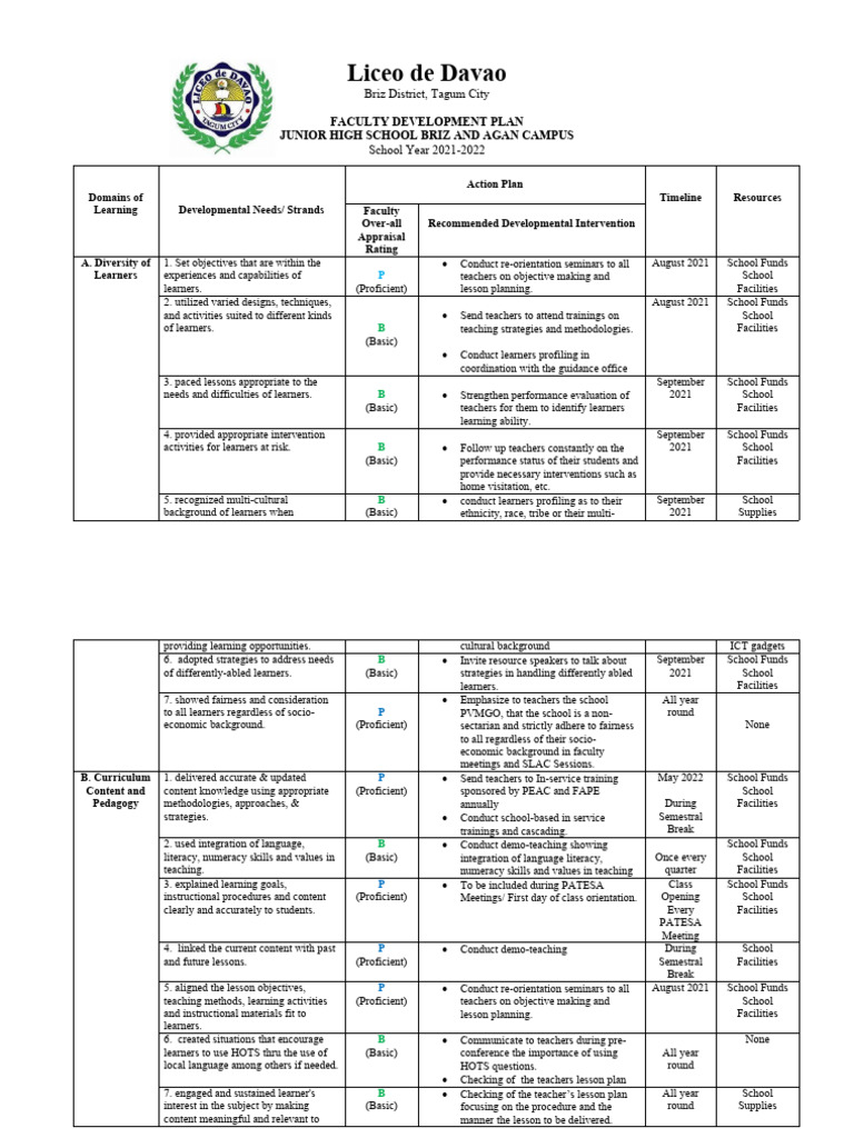 Faculty Development Plan | PDF | Teachers | Educational Technology