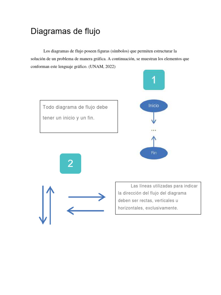 Diagramas de Flujo | PDF | Lenguaje de programación | Notación musical