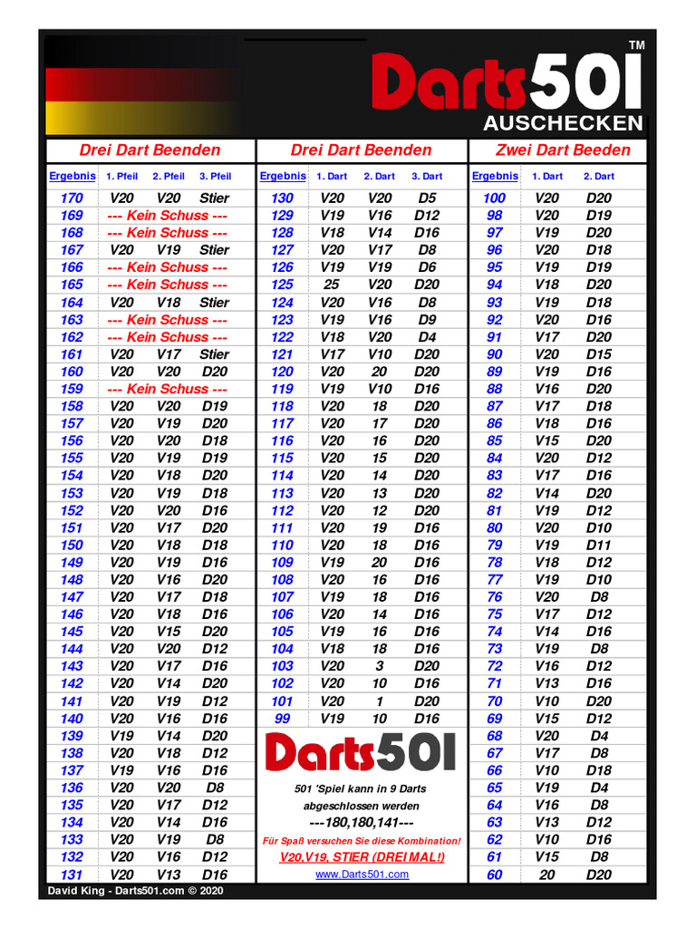 Darts501 Checkout Chart GER 2020 | PDF