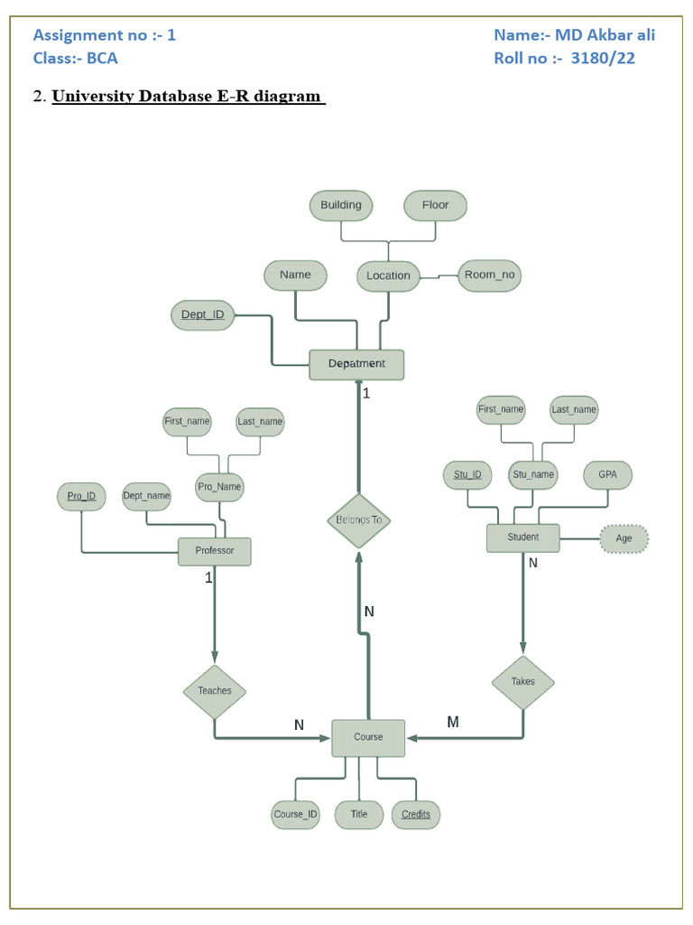 University Database E-R Diagram | PDF | Information Technology Management | Sql