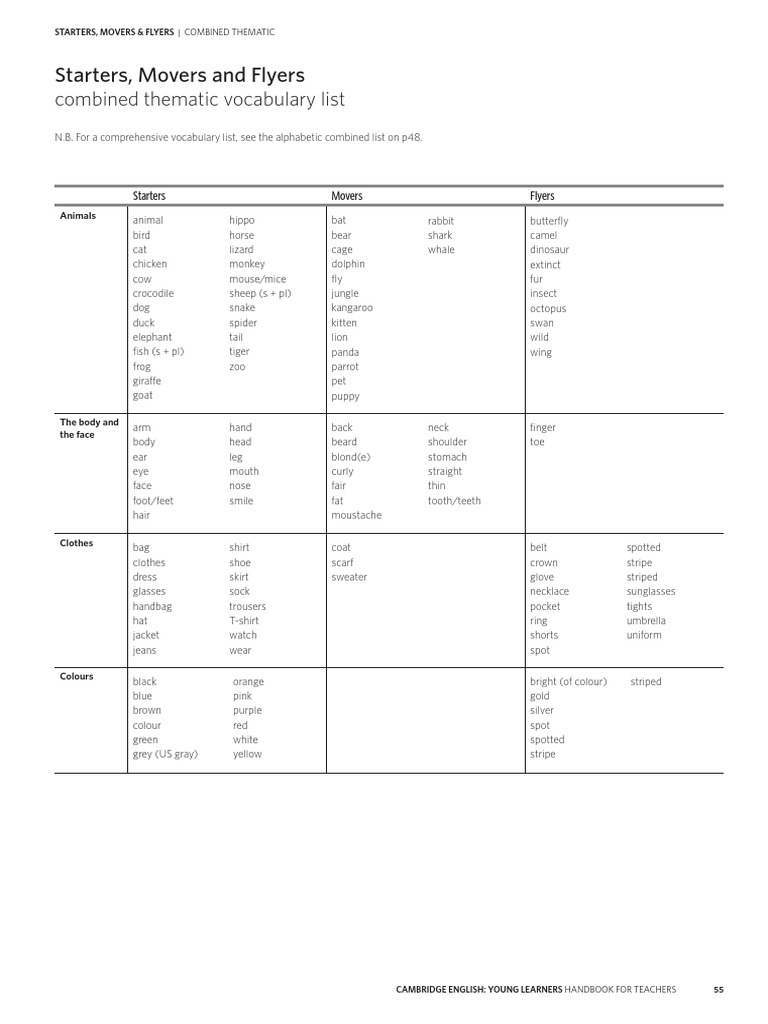 Starters Movers Flyers Vocabulary List | PDF | Workweek And Weekend