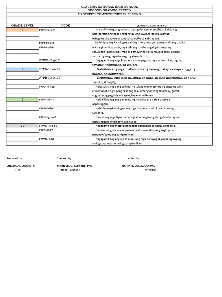 MAPEH - Least-Mastered-Competencies - Second-Grading-Period | PDF
