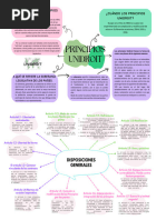 Principios UNIDROIT | PDF