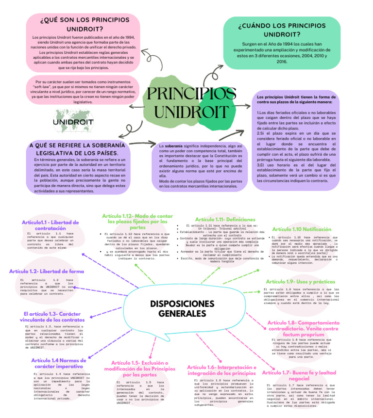 Principios UNIDROIT | PDF | Justicia | Crimen y violencia