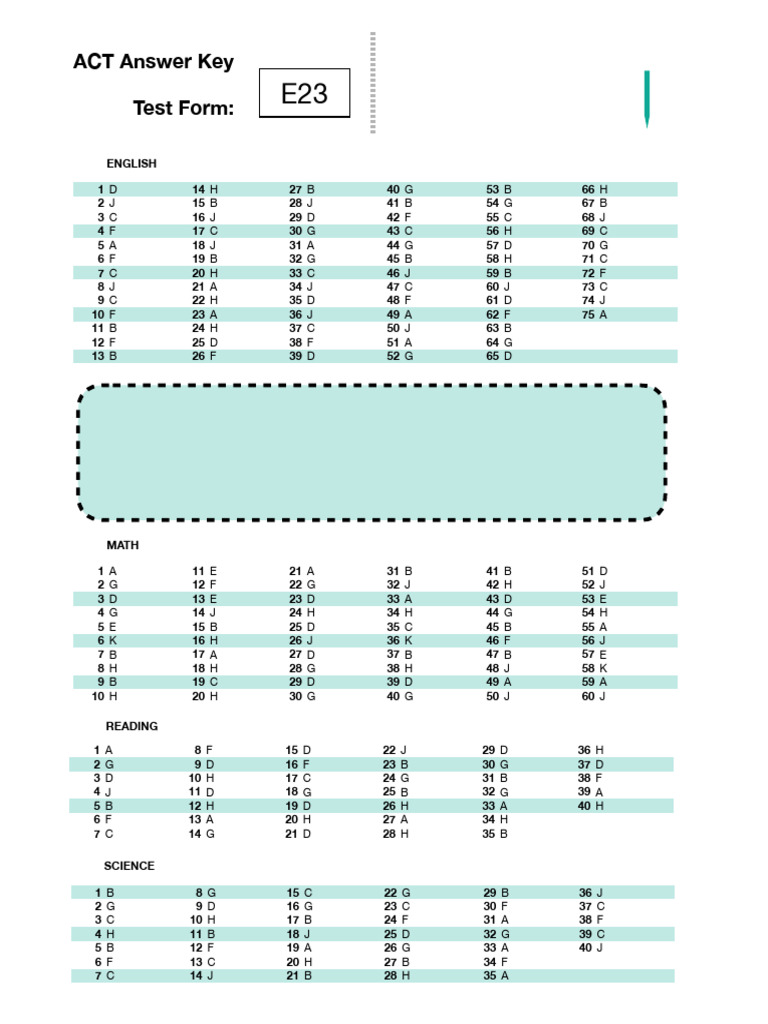 ACT Answer Key Test Form | PDF