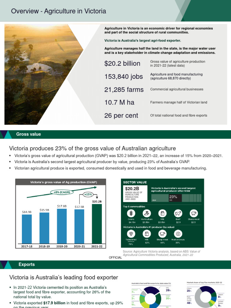 Overview - Agriculture in Victoria: Victoria Is Australia's Largest ...