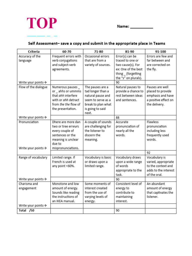 Top Ten Self Evaluation | PDF | Cognitive Science | Human Communication