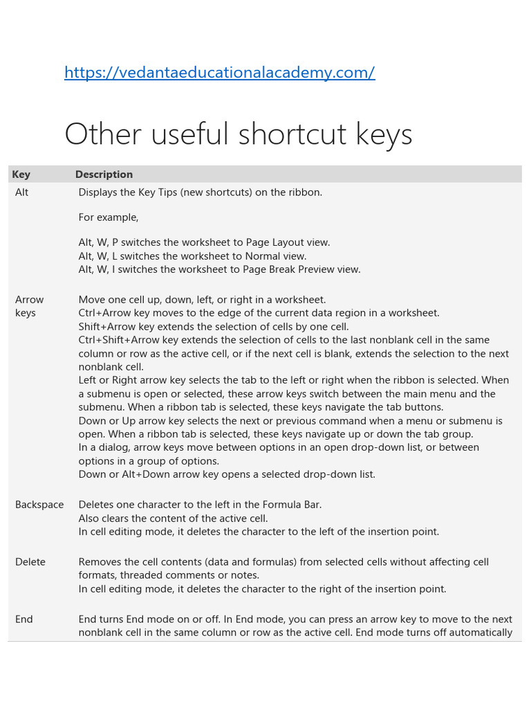 Other Useful Shortcut Keys | PDF | Menu (Computing) | Worksheet