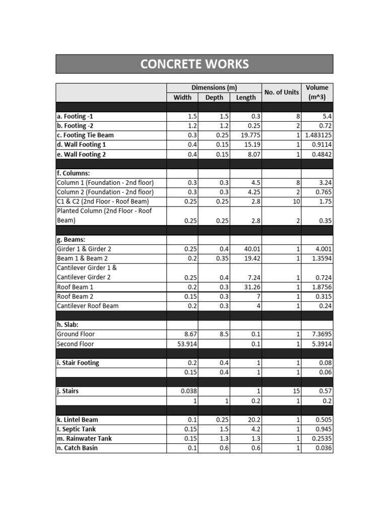 Concrete Works | PDF | Beam (Structure) | Concrete
