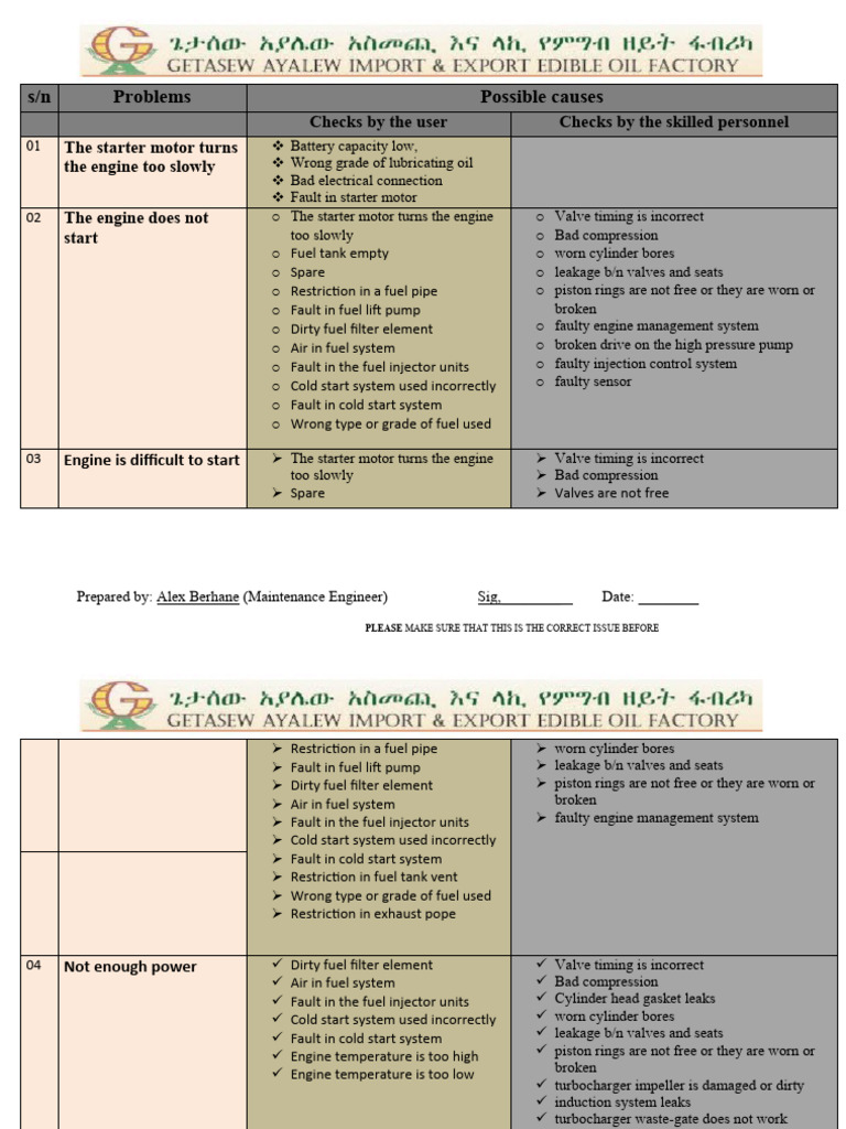 GIG-perkinis Generator Troubleshoting Problems | PDF | Internal ...