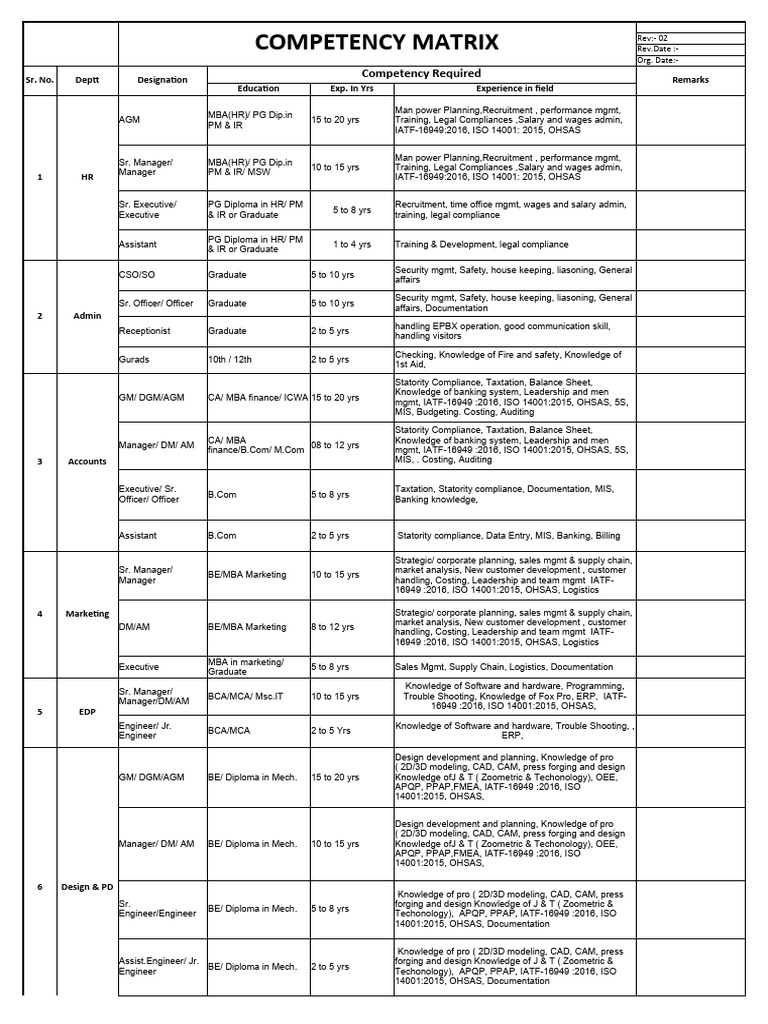 Competency Matrix | PDF | Welding | Construction