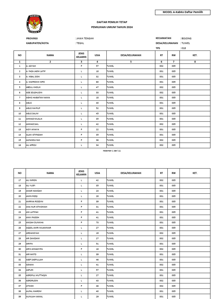 A-KabKo - (47300) BOJONG-TUWEL - TPS 18 | PDF