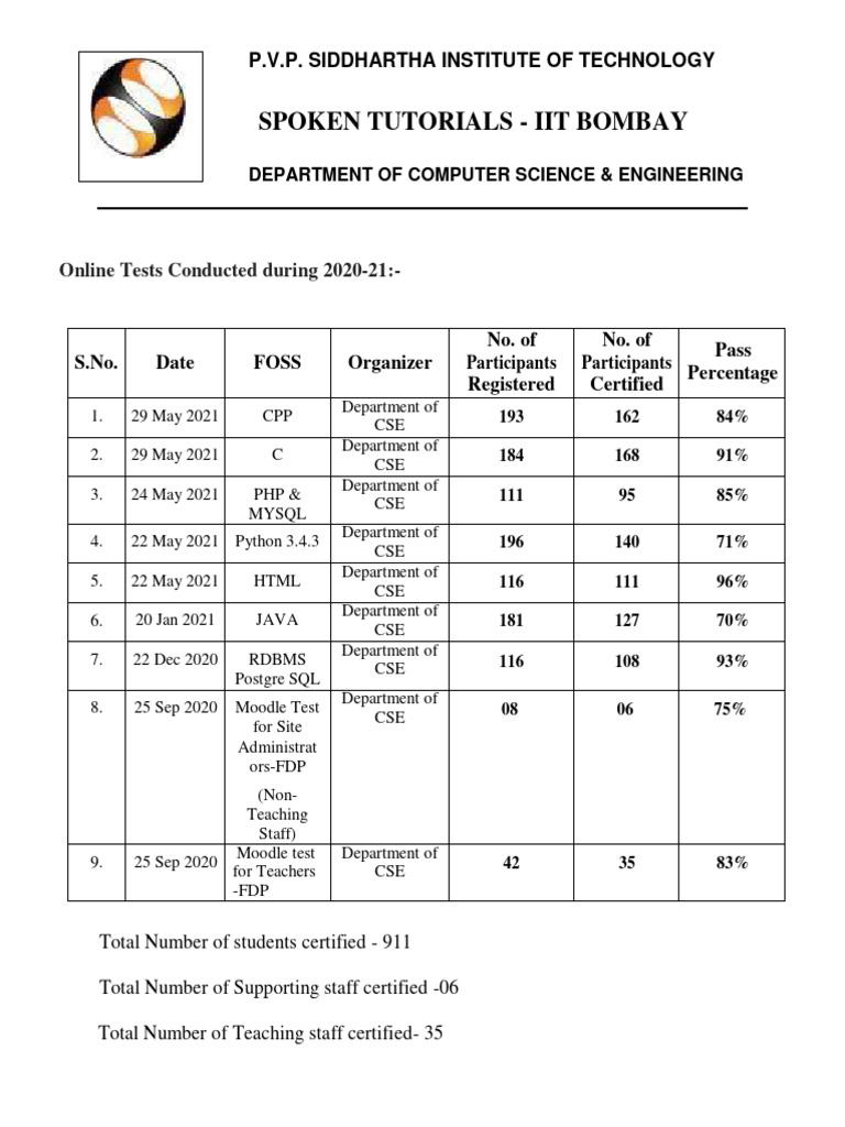 Spoken Tutorials | PDF | Computer File | Software