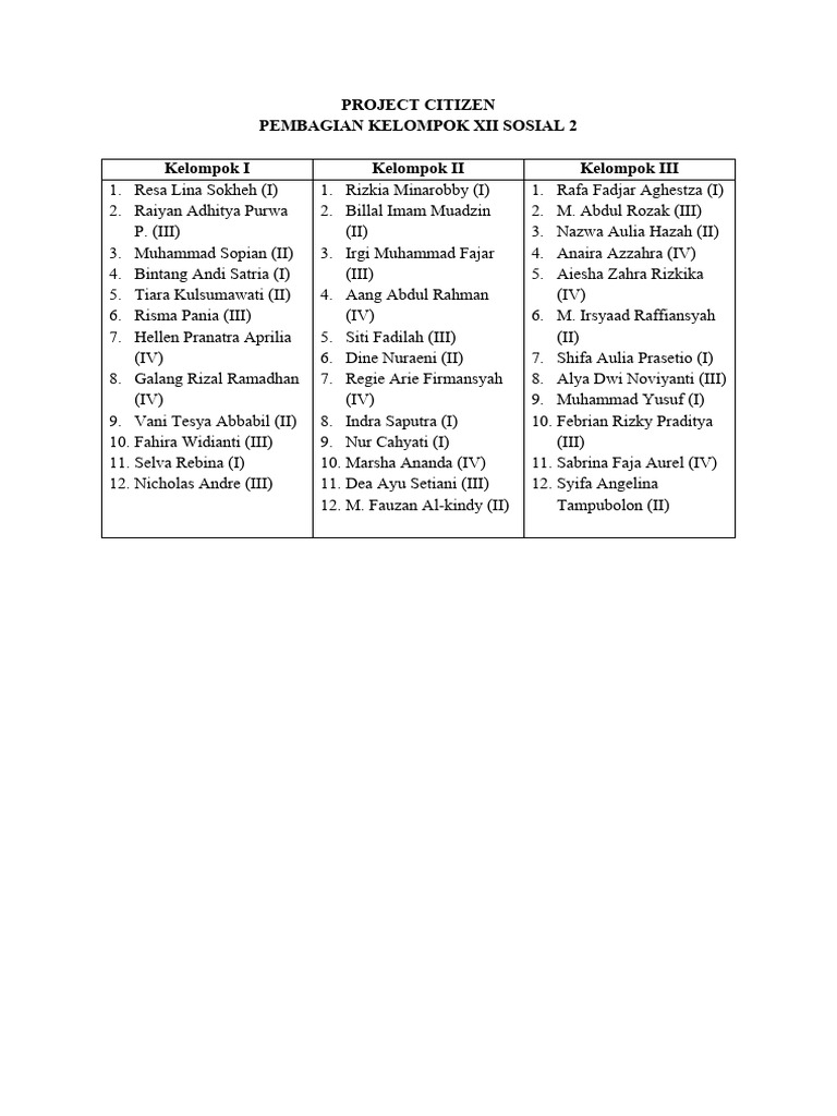 Pembagian Kelompok PC Kelas 12 Sos 2 | PDF