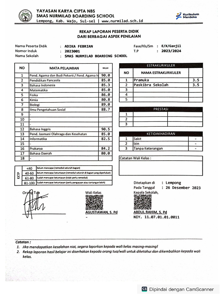 Nilai Raport Kelas X | PDF