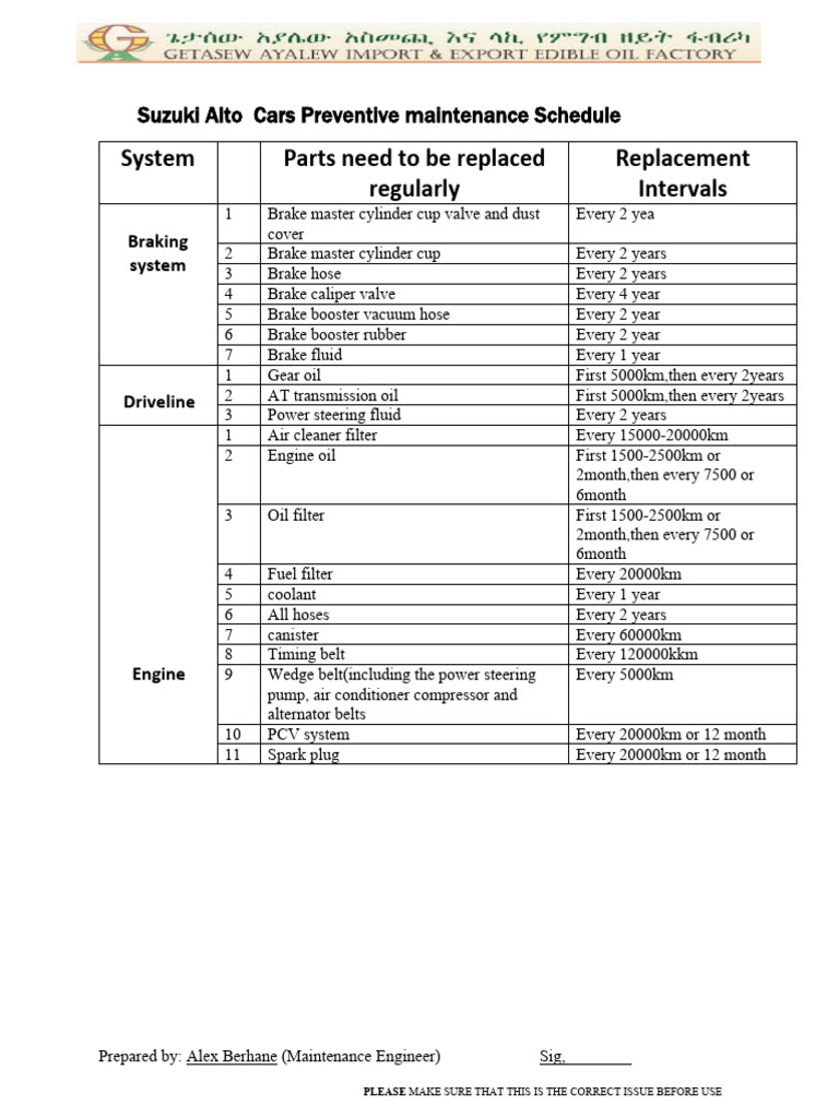 Suzuki Alto Maintenance Schedule Guide | PDF