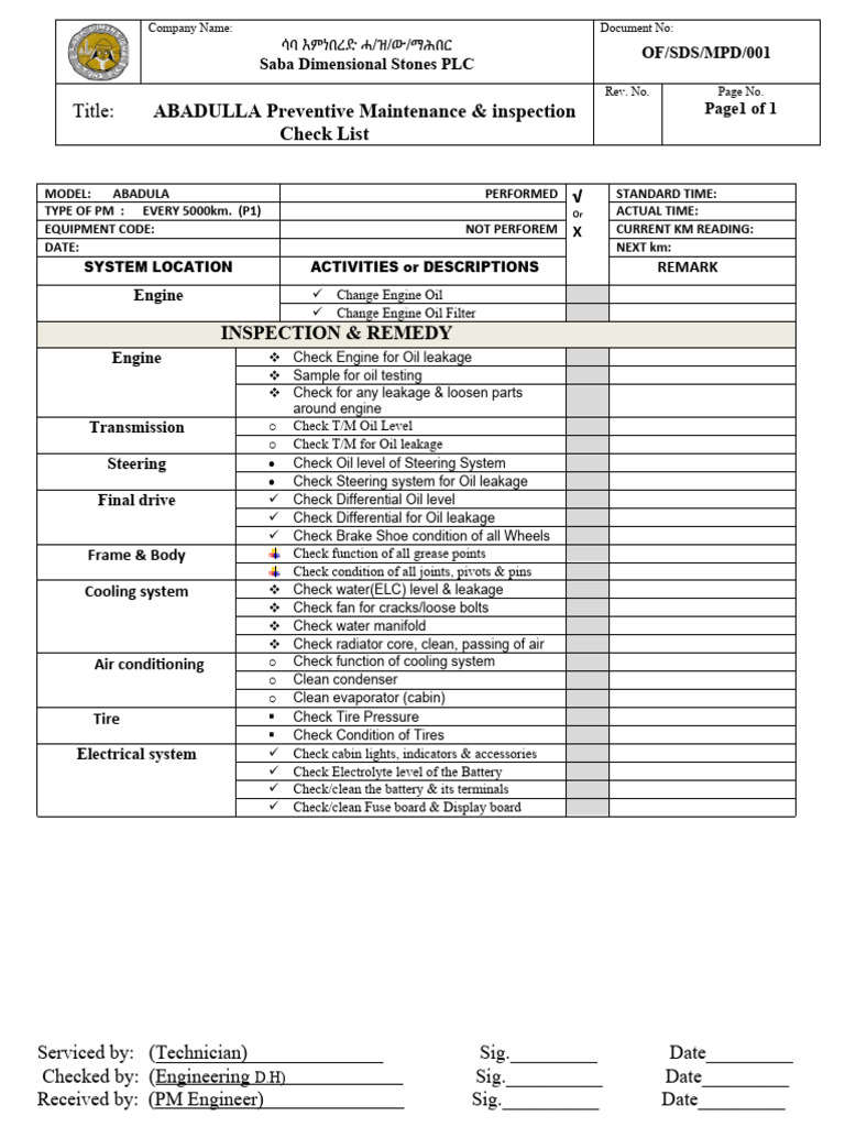 Abadula PM Check List | PDF