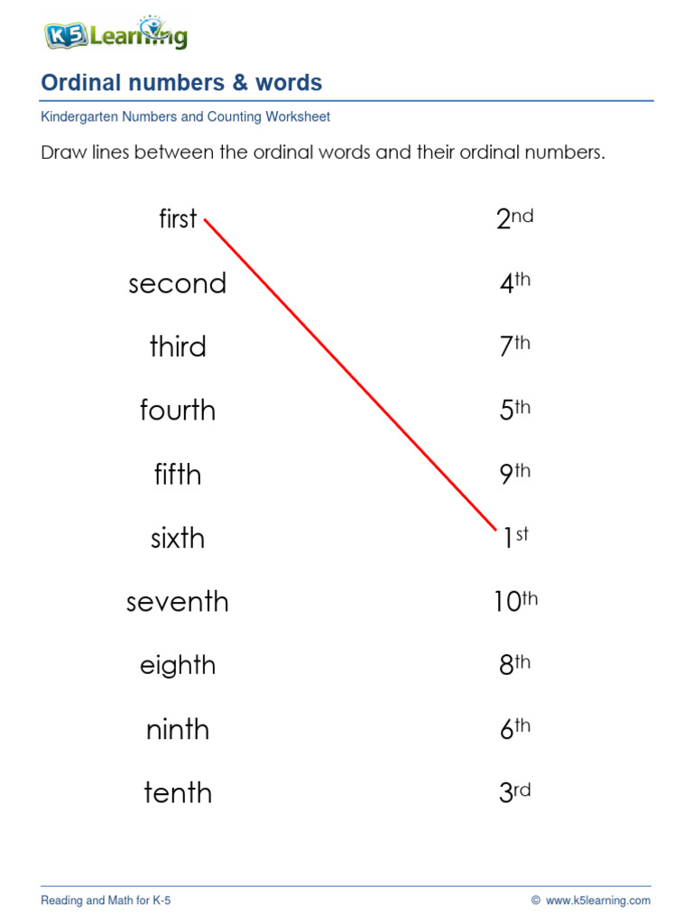 Kindergarten Ordinal Numbers Words 7 | PDF