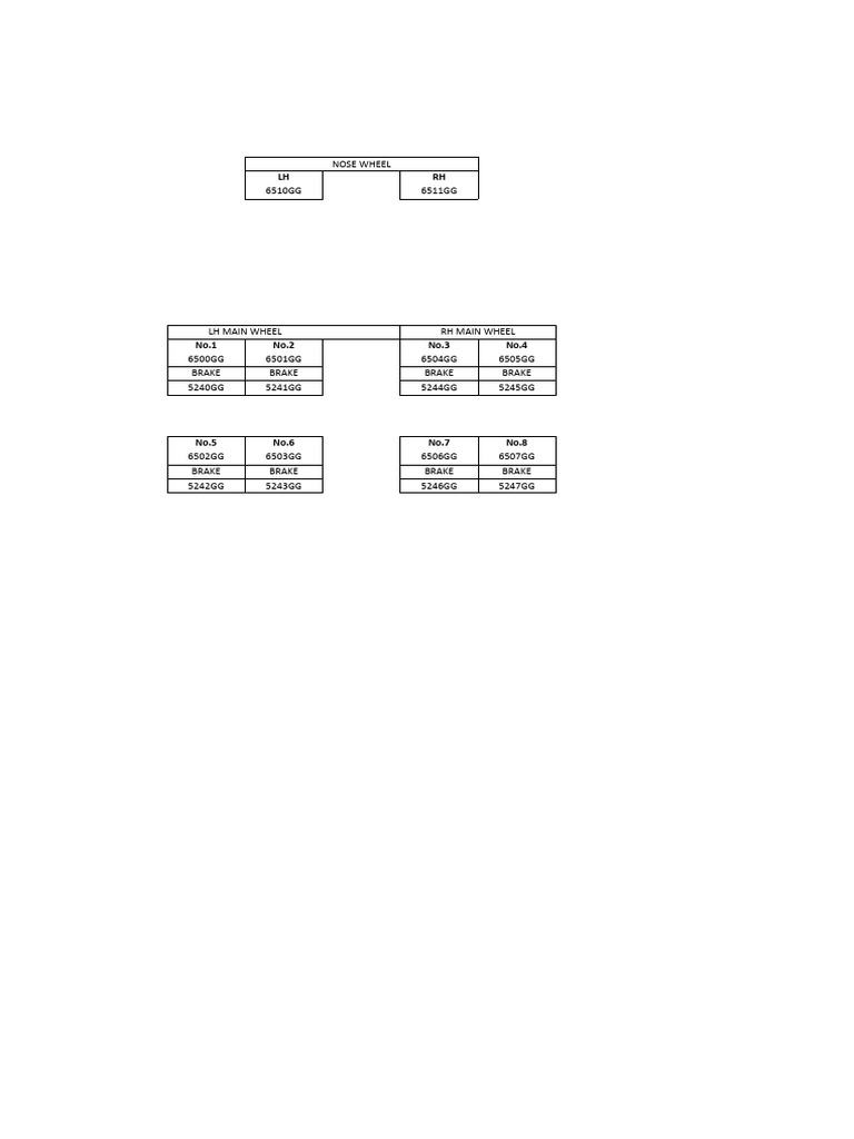 A330 Wheel Fin Position | PDF
