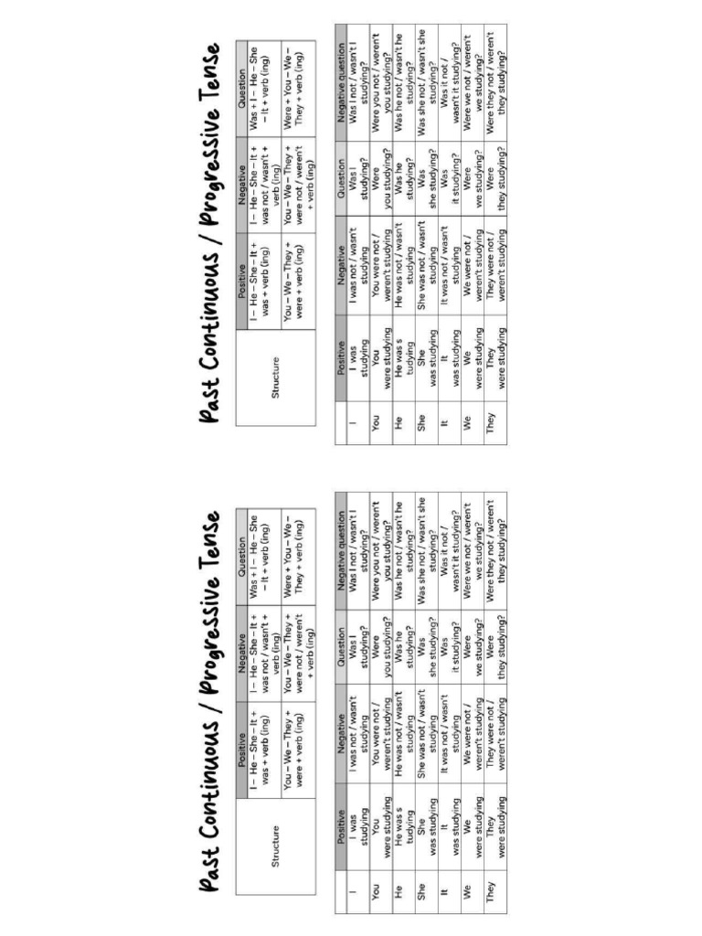 Past Continous Tense | PDF