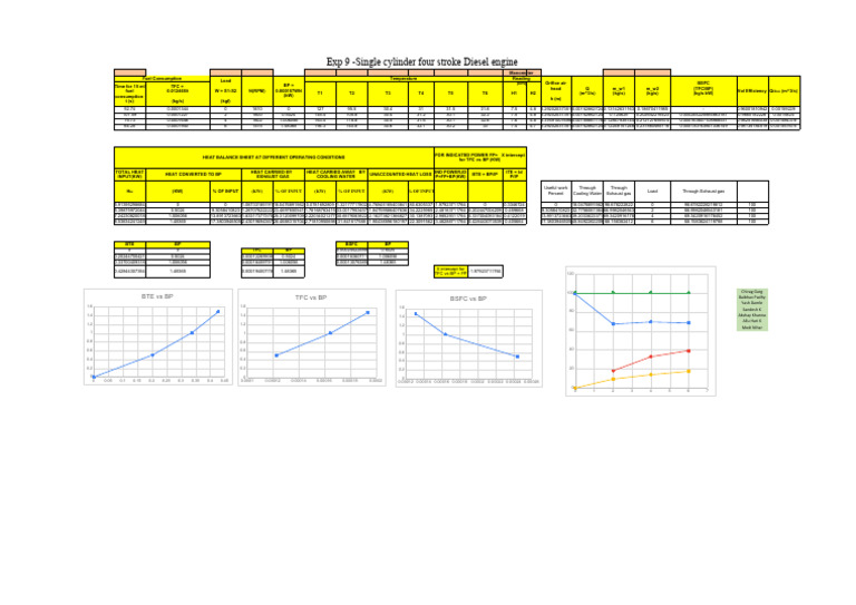 Group 5 A | PDF | Engines | Mechanical Engineering