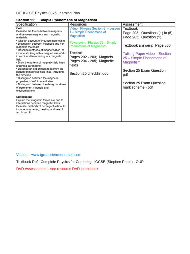 CiE iGCSE Physics 0625 Learning Plan Section 25 | PDF