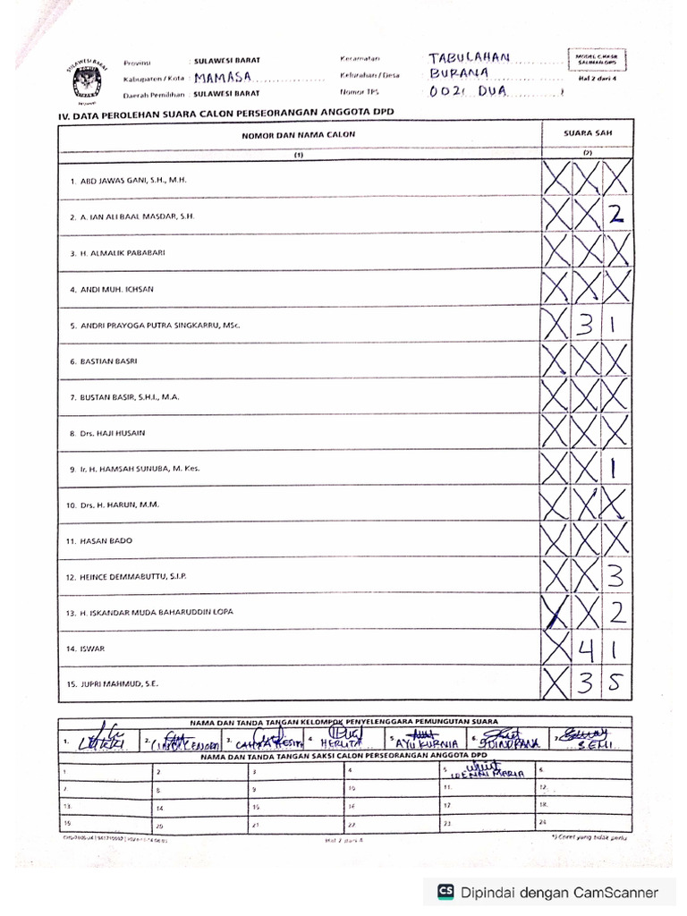 C Salinan Hasil DPD | PDF