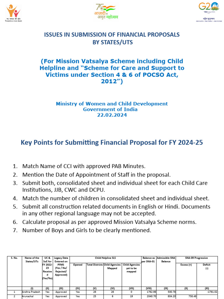 Revised Pocso Ppt For 22 02 2024 Pdf Crimes Crime Violence