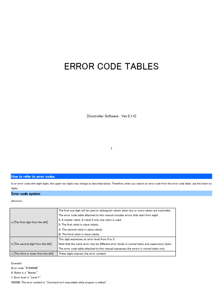 Error List | PDF | Parameter (Computer Programming) | Variable (Computer Science)