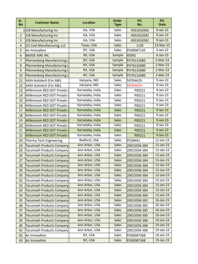 Tracking Sheet | PDF | Companies Of The United States | Publicly Traded ...