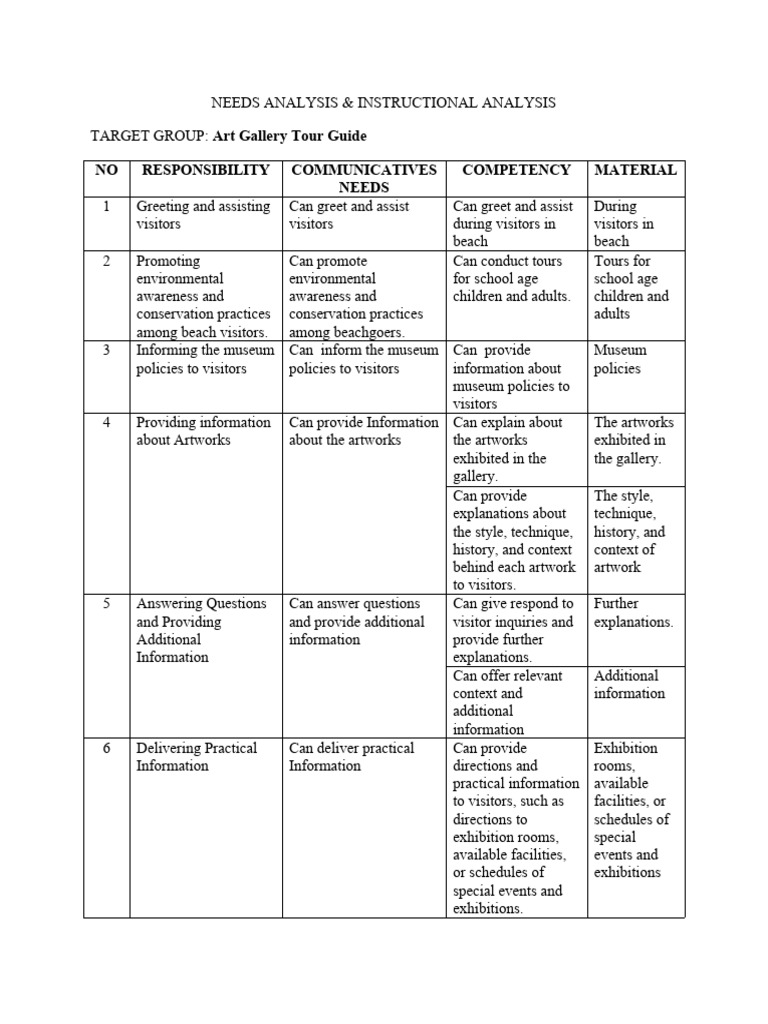 NEEDS ANALYSIS for ART GALLERY TOUR GUIDE (1) | PDF