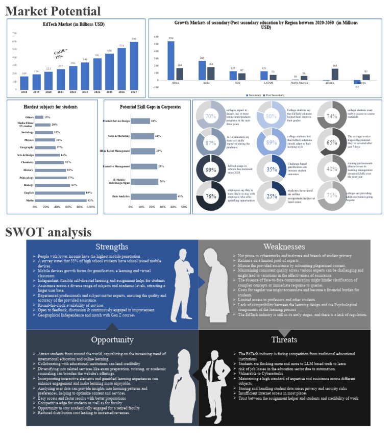 Presentation 1 | PDF | Educational Technology | Computing