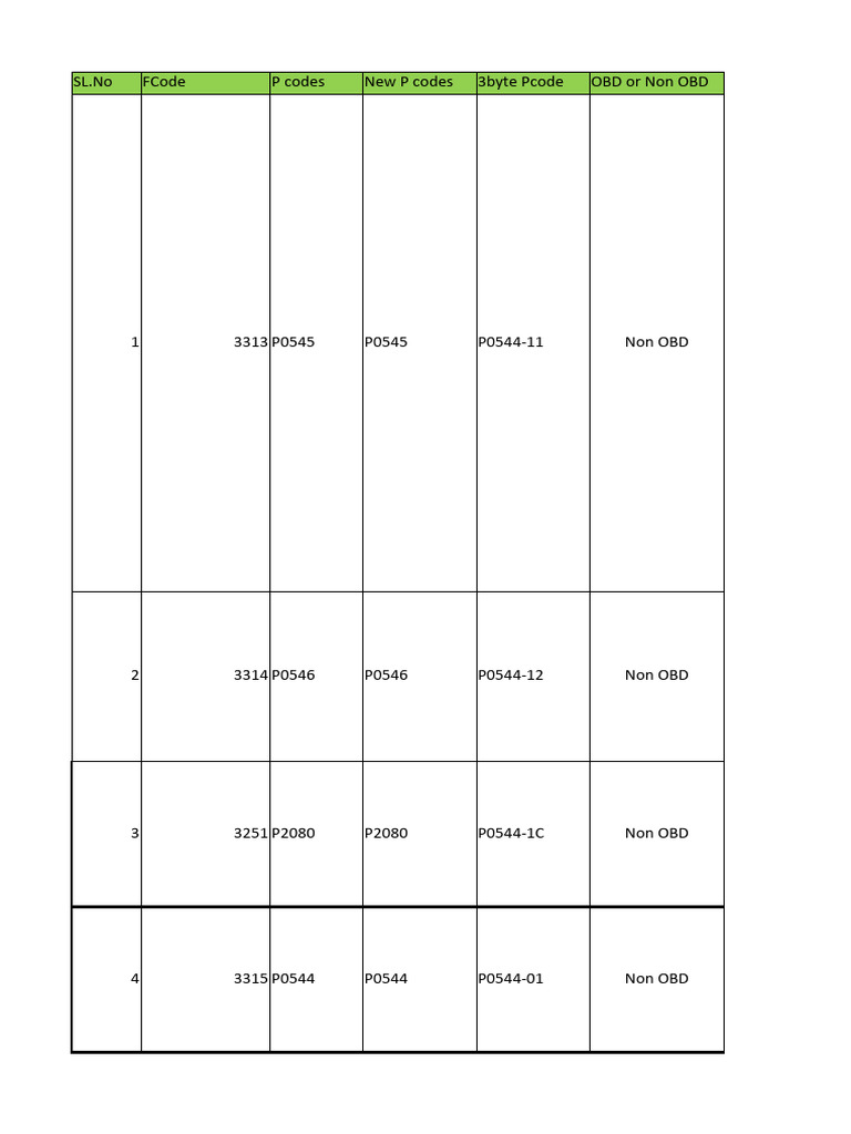 EATS - DSM - Sangam Vetri - 3byte Pcode - Updated - DSM | PDF