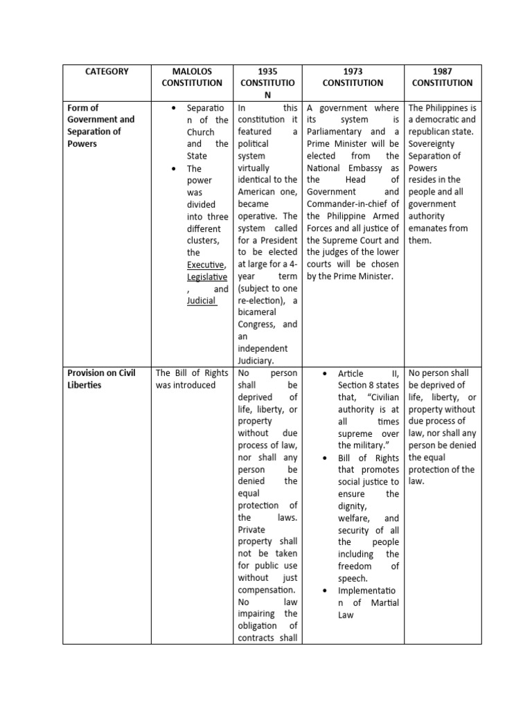 A11 Group6 GW5 | PDF