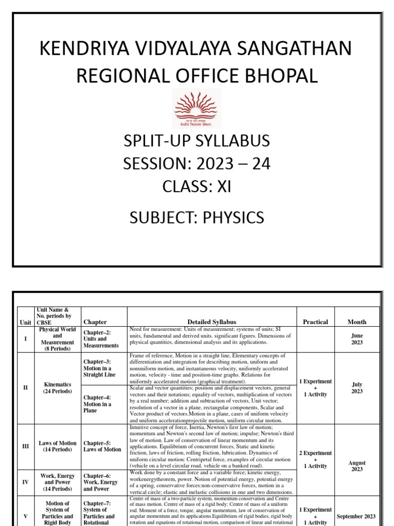 Splitup Syllabus Physics XI 2023-24 | PDF | Force | Euclidean Vector