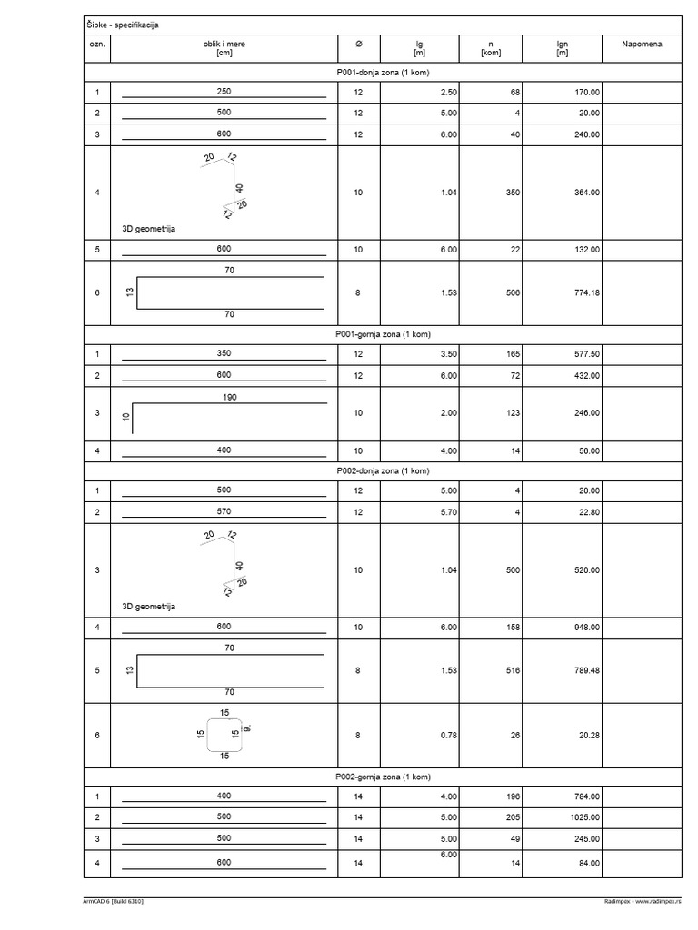Specifikacija Armature Ploča Prizemja | PDF