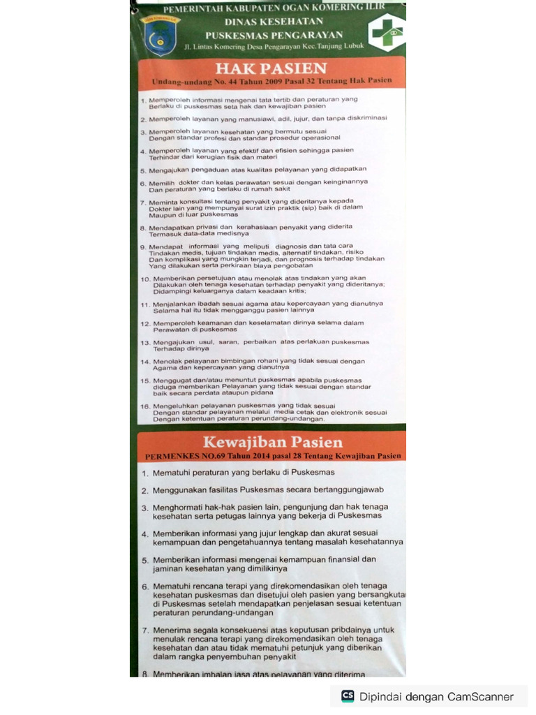 Hak Dan Kewajiban Pasien | PDF