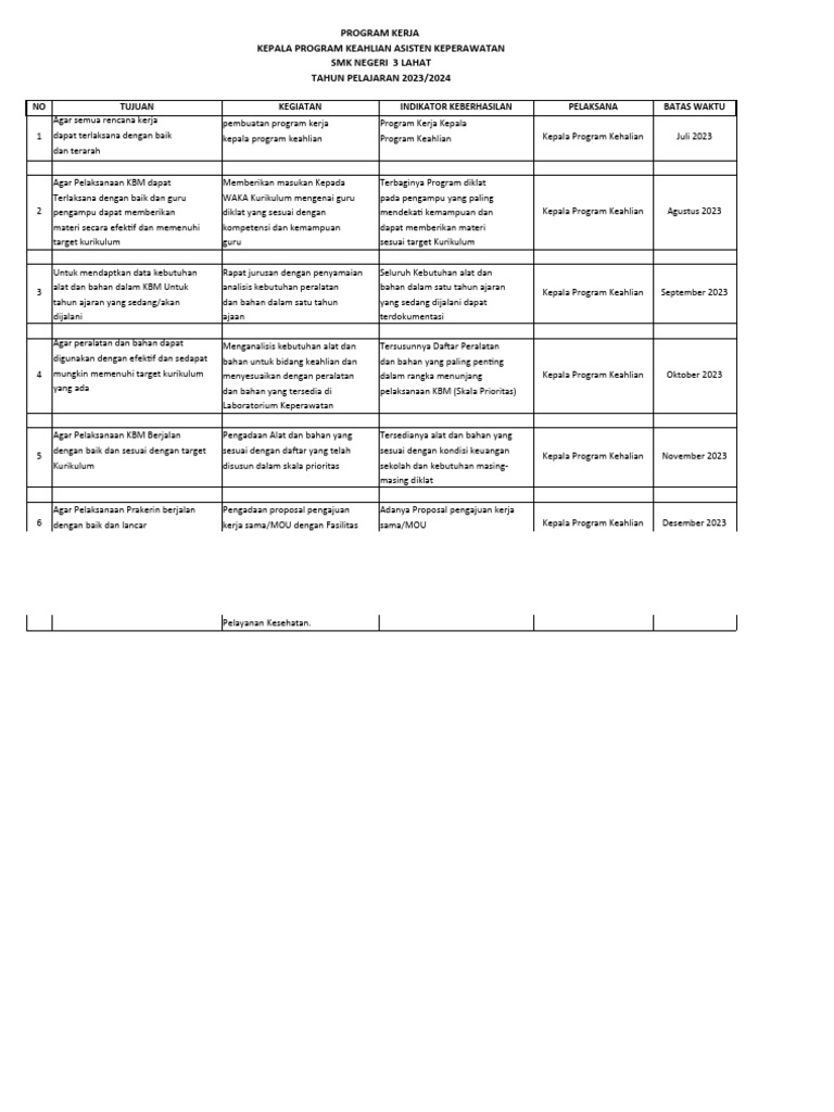 File Program Kerja Kaprog | PDF