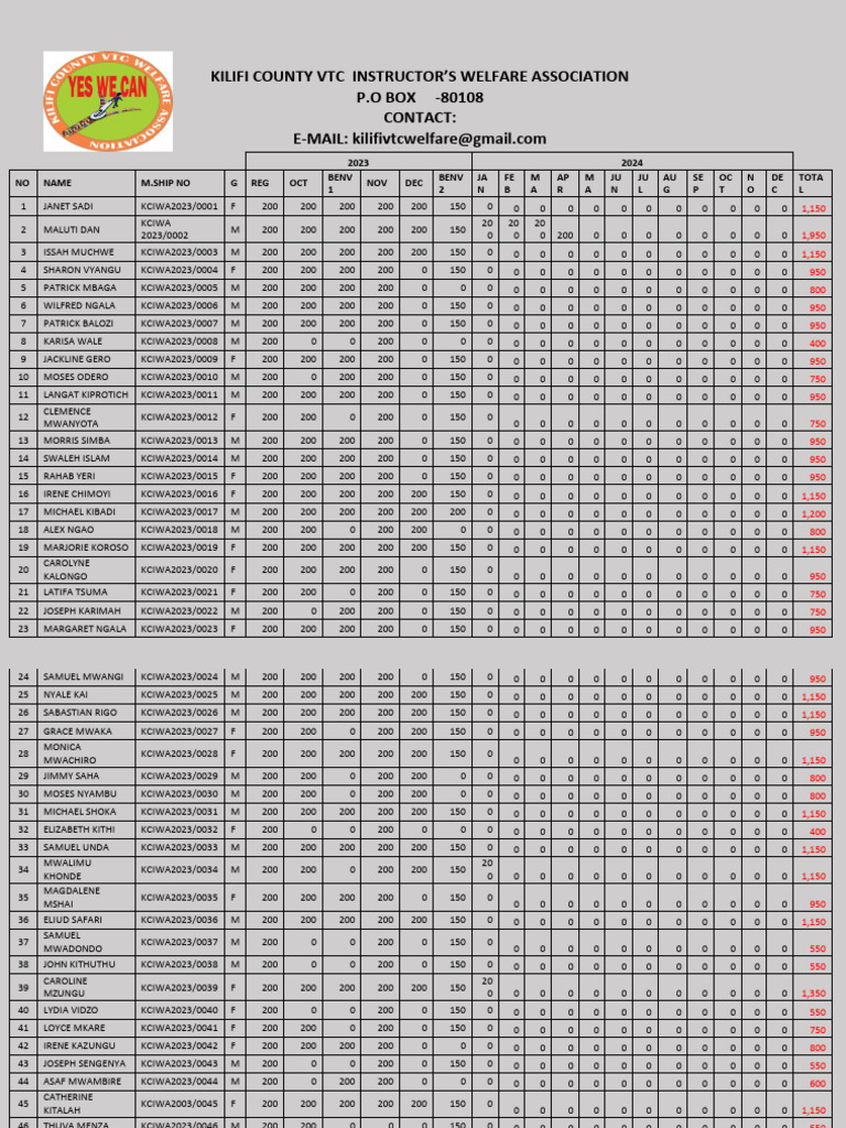 Kilifi County VTC Instructor | PDF