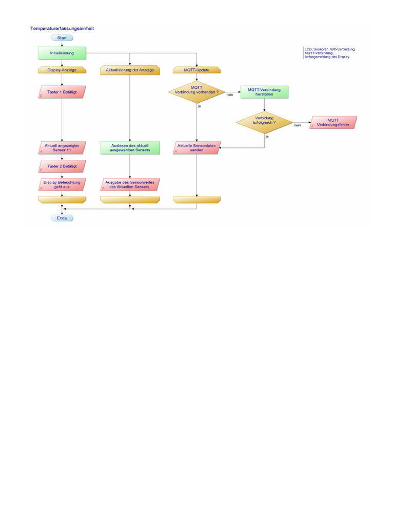 Program Mab Lauf Plan | PDF