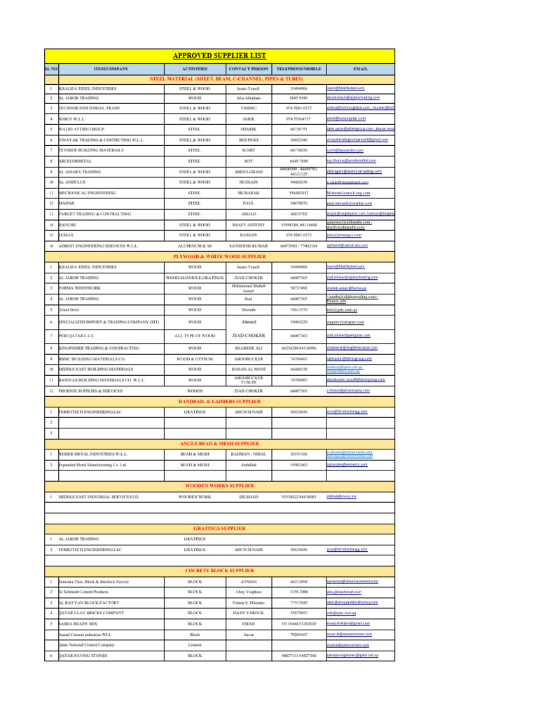 Approved Supplier List for Qatar | PDF | Building | Materials