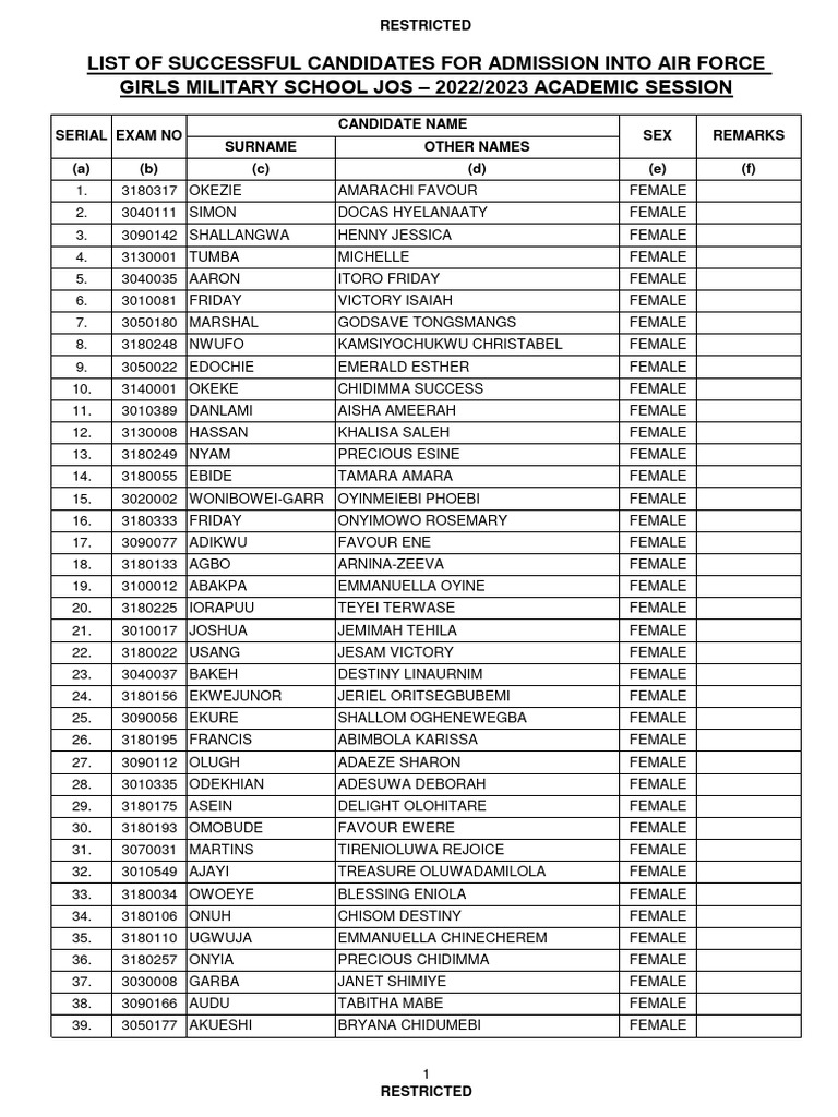 Afgms Jos 2022 | PDF