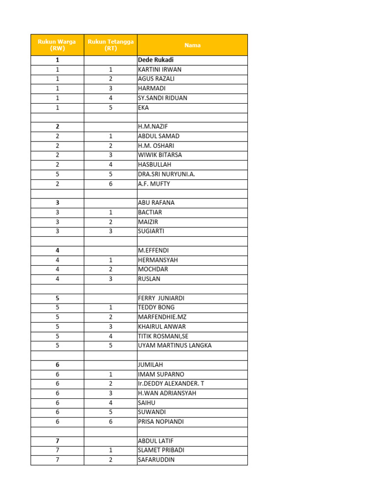 Data RT RW Tahun 2019 Kelurahan Mariana Kecamatan Pontianak Kota | PDF