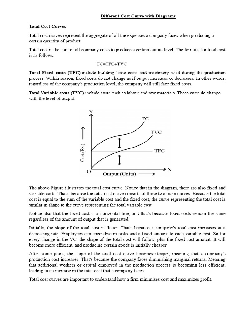 Cost Curve | PDF | Marginal Cost | Average Cost