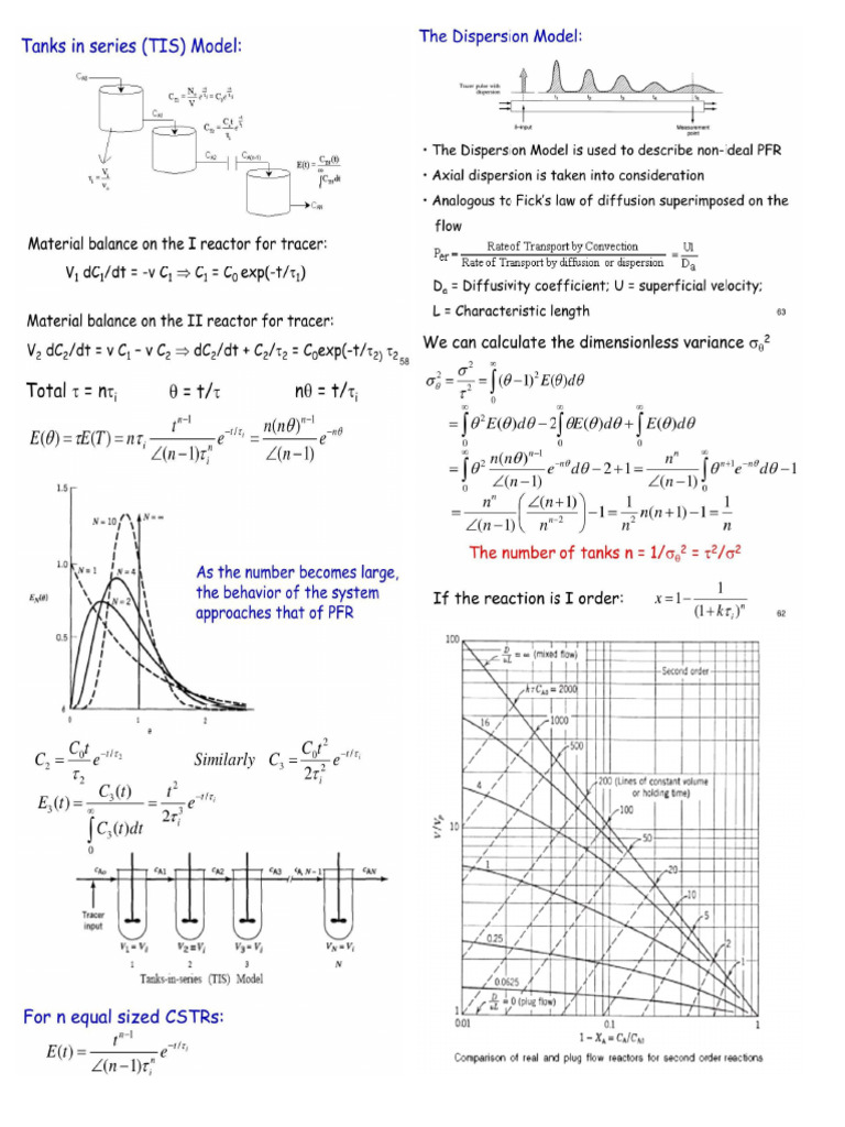 One Parameter Model | PDF